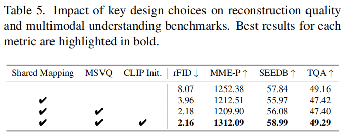 CVPR 2025 | TokenFlow：用于多模态理解和生成的统一图像标记器-CSDN博客