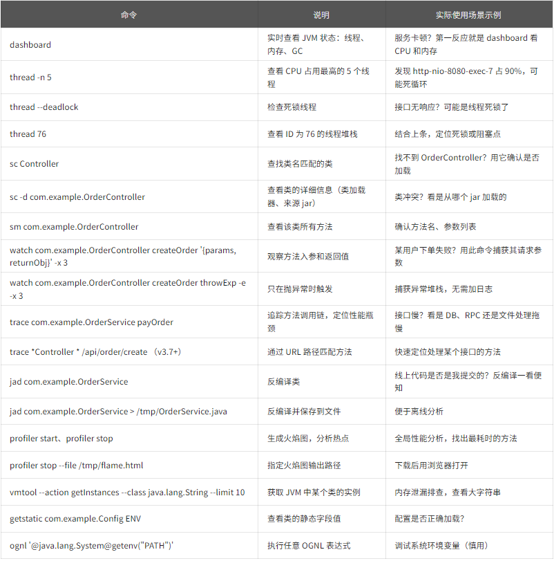 Arthas 全面使用指南：离线安装 + Docker/K8s 集成 + 集中管理_arthaslinux离线使用-CSDN博客