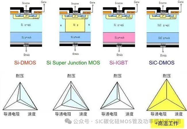 SiC MOSFET和Si MOSFET、IGBT的差异与应用-CSDN博客