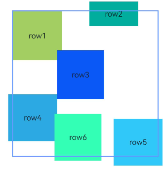 鸿蒙next开发：UI开发-构建布局（相对布局 (RelativeContainer)）_鸿蒙 relativecontainer-CSDN博客