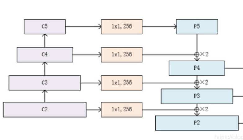 pytorch 实战教程之路径聚合网络 PANet (Path Aggregation Network)代码实现 路径聚合网络PANet原理详解（Yolo目标检测网络前置）-CSDN博客