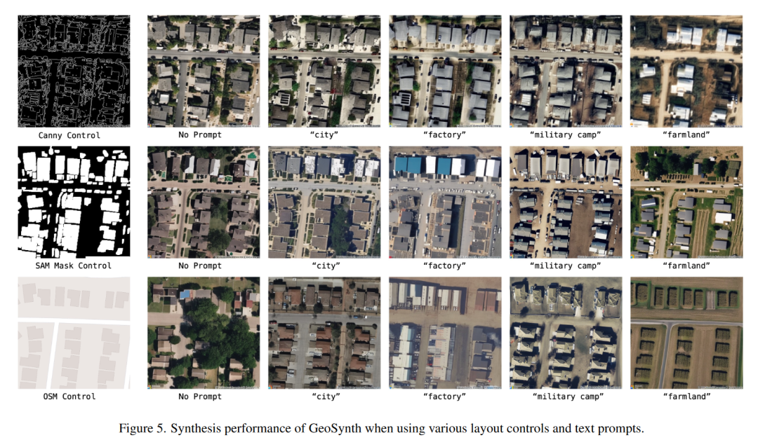 论文精读-GeoSynth: Contextually-Aware High-Resolution Satellite Image Synthesis CVPRW 2024-CSDN博客