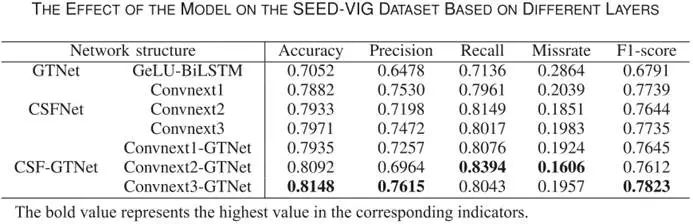 IEEE JBHI | 郜东瑞团队探索新框架：基于Convnext和高斯时域网络的多维度特征融合用于EEG疲劳驾驶检测-CSDN博客