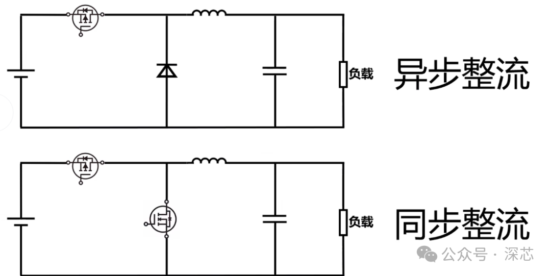 BUCK型DCDC从原理到应用全解_dc-dc buck-CSDN博客
