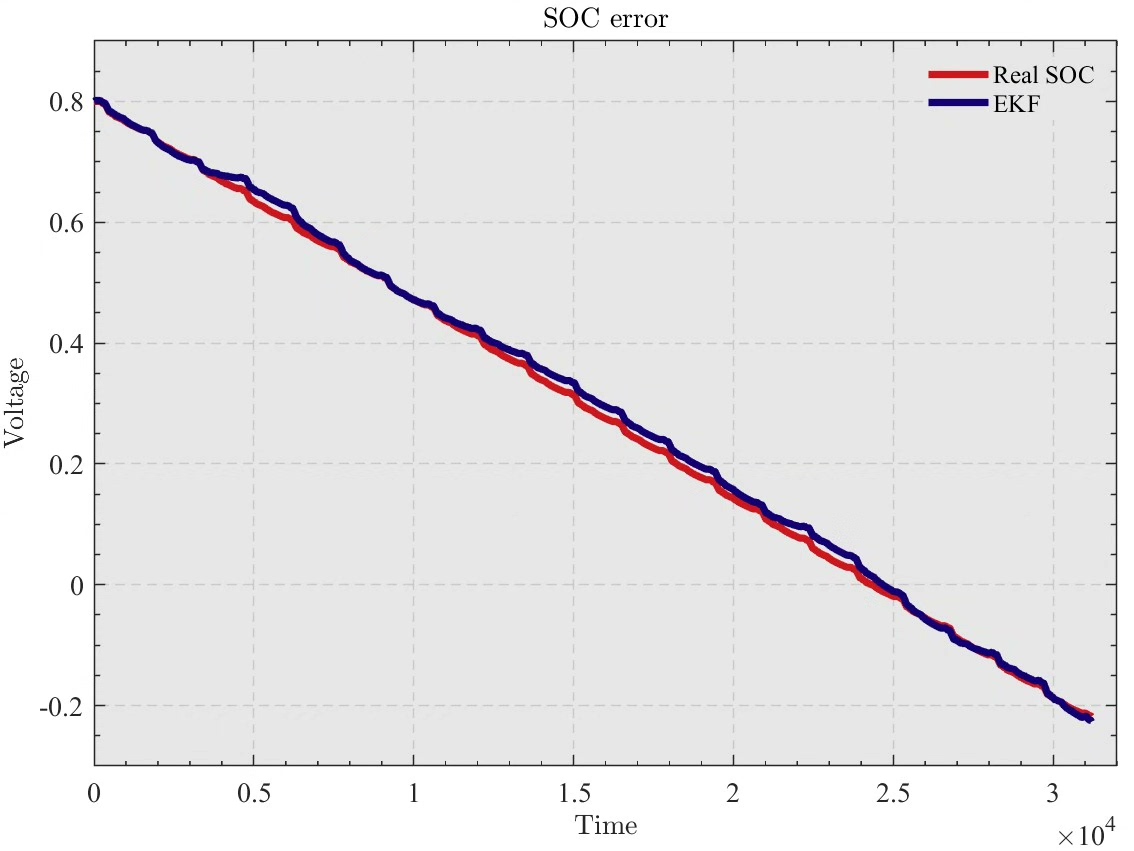 探索电池二阶等效电路模型（2RC ECM）：从参数辨识到SOC估计-CSDN博客
