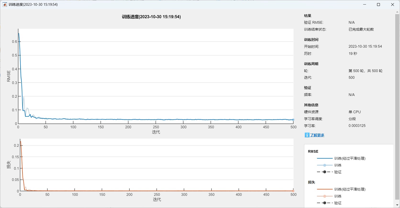 数据回归预测：LSTM、CNN - LSTM 与 SSA - CNN - LSTM 大比拼-CSDN博客