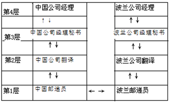 NOIP2012年普及组初赛题目及答案分析_noip2012普及组初赛答案-CSDN博客