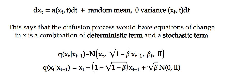 论文 | 扩散概率模型（Diffusion Probabilistic Models）及PyTorch实现_probilistic dissipation time model-CSDN博客