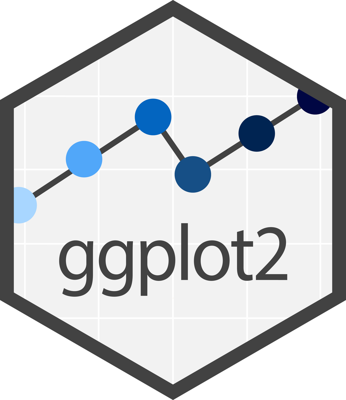 【核弹级更新】ggplot2 4.0 的 50+ 黑科技一次看：S7 换心、主题换血、旧代码秒废？_ggplot2 版本s3 s7-CSDN博客