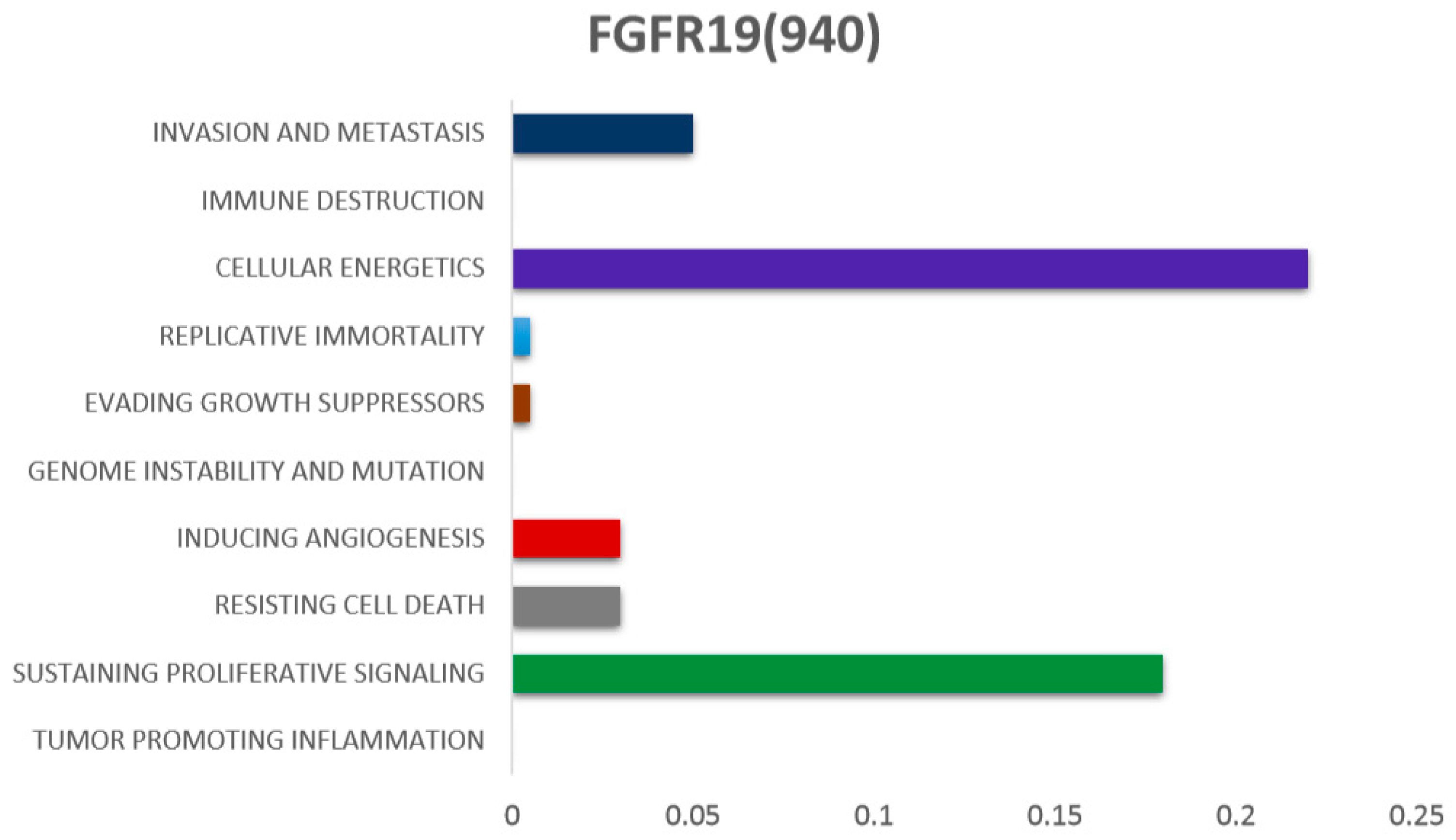 FGF19信号通路：从代谢调控到癌症治疗_hormone fgf19-CSDN博客