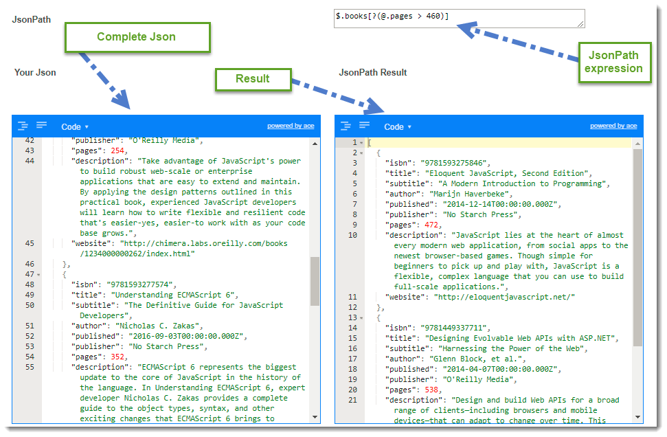 Expressions in JSONPath-CSDN博客