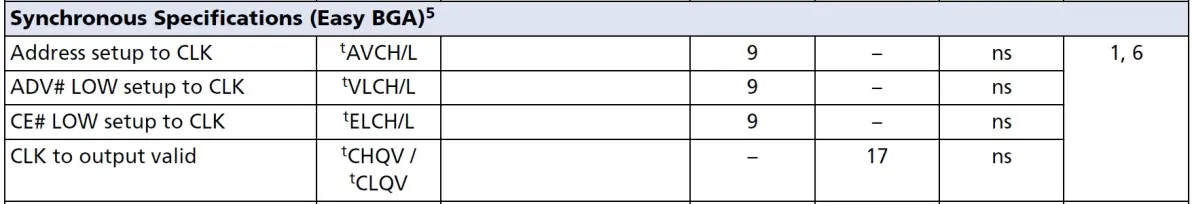 Xilinx 7系列 FPGA硬件知识系列——FPGA的配置_fpga m0 m1 m2-CSDN博客