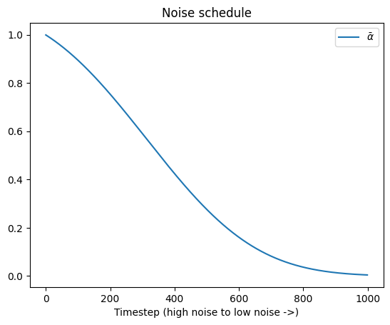 万字长文带你入门扩散模型【原理+实战】_diffusers demo-CSDN博客