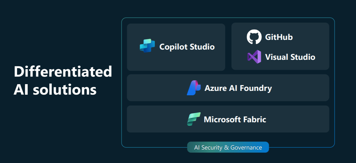 微软 Build 2025：如何通过智能 GitHub Copilot 副驾驶 释放开发潜力_github 副驾驶-CSDN博客