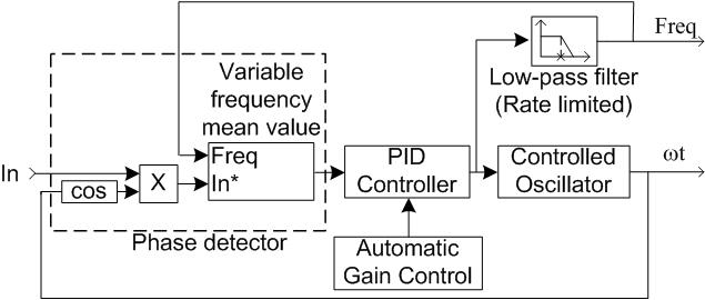 PLL MATLAB_help文档DeepSeek翻译-CSDN博客