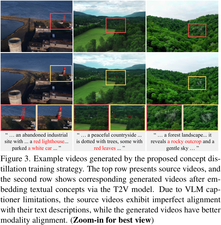 阿里提出Vivid-VR：概念蒸馏，教T2V大模型学会视频修复-CSDN博客