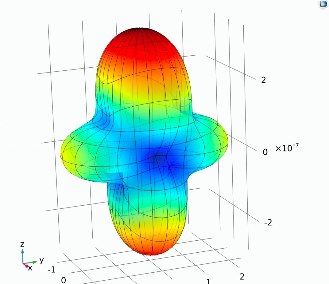 Comsol光学仿真模型：纳米球柱的Mie散射多级分解原理及应用-CSDN博客