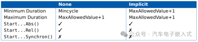 【OS基础】符合AUTOSAR标准的RTAOS-Schedule Tables详解_autosar schedule table-CSDN博客