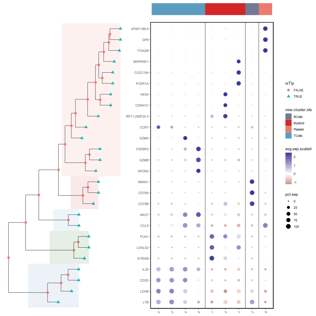 改造单细胞DotPlot_dotplot参数-CSDN博客