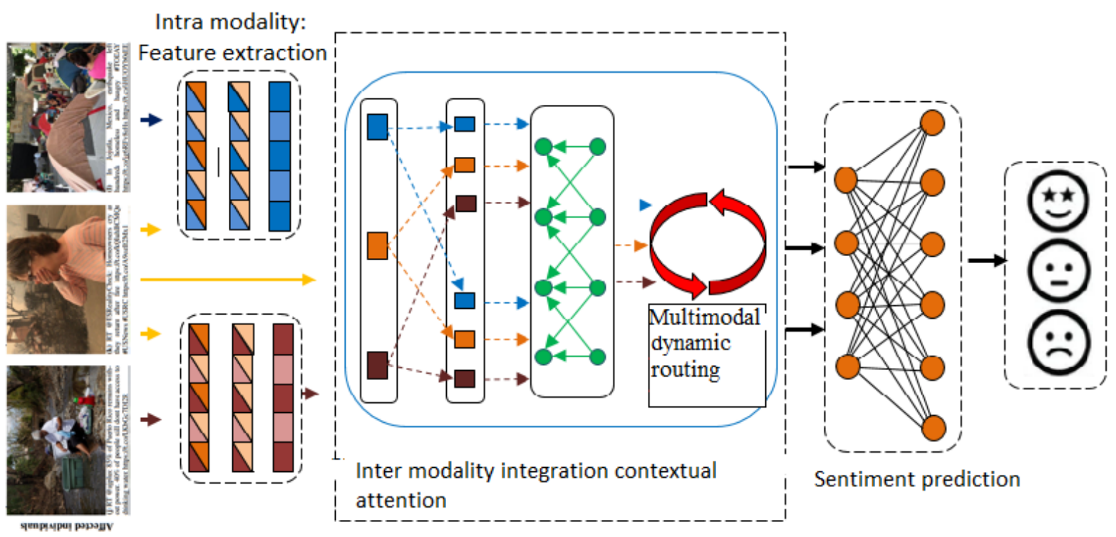 Contextual Attention-Based Multimodal Fusion of LLM and CNN for Sentiment Analysis-CSDN博客