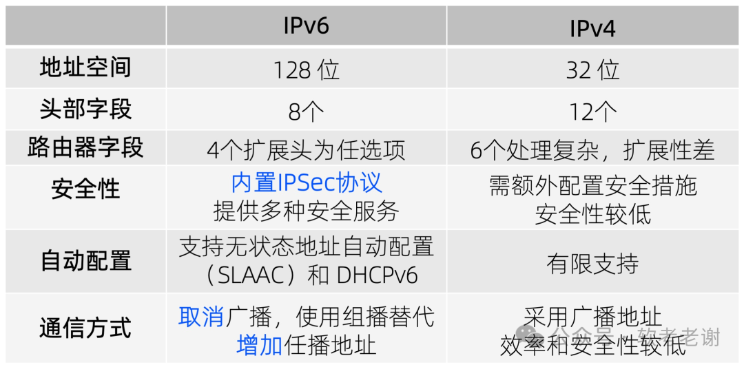 IPv4与IPv6的区别、过渡技术 - 软考网络篇_ipv4和ipv6协议栈-CSDN博客