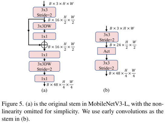 [yolov11改进系列]基于yolov11使用轻量级新主干RepViT替换backbone的python源码+训练源码-CSDN博客