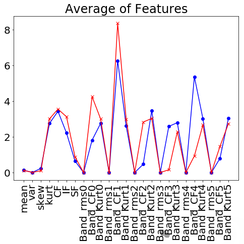 基于Python的信号处理（包络谱，低通、高通、带通滤波，初级特征提取，机器学习，短时傅里叶变换）及轴承故障诊断探索，从零基础到精通，收藏这篇就够了！_python 包络谱-CSDN博客