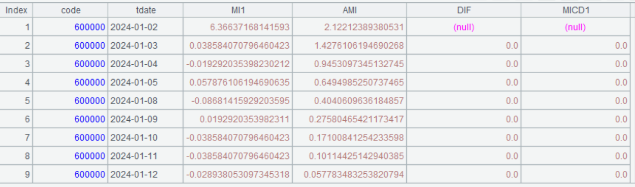 SPL做量化----MICD（异同离差动力指数）_micd与mi分别代表什么-CSDN博客