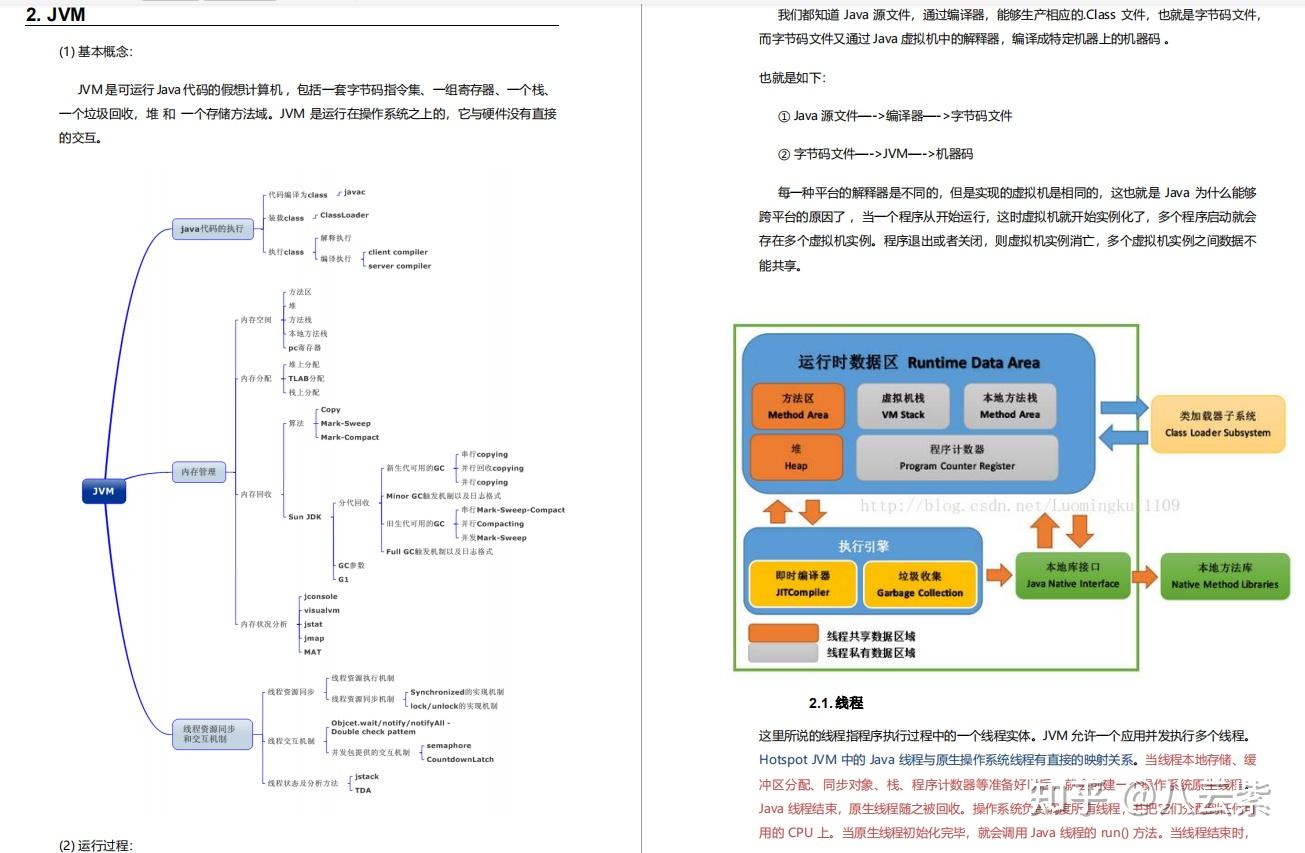 2025年金九银十Java面试1000道面试题（含答案）_2025年java 1000道-CSDN博客