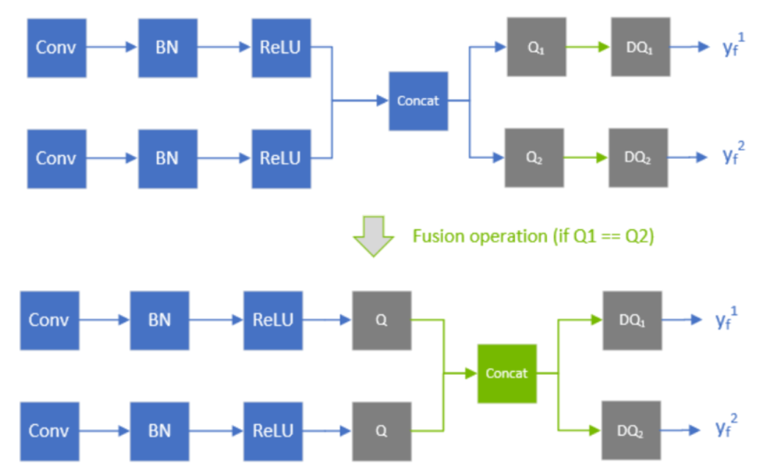 TensorRT 神经网络量化流程_tensorrt qat-CSDN博客