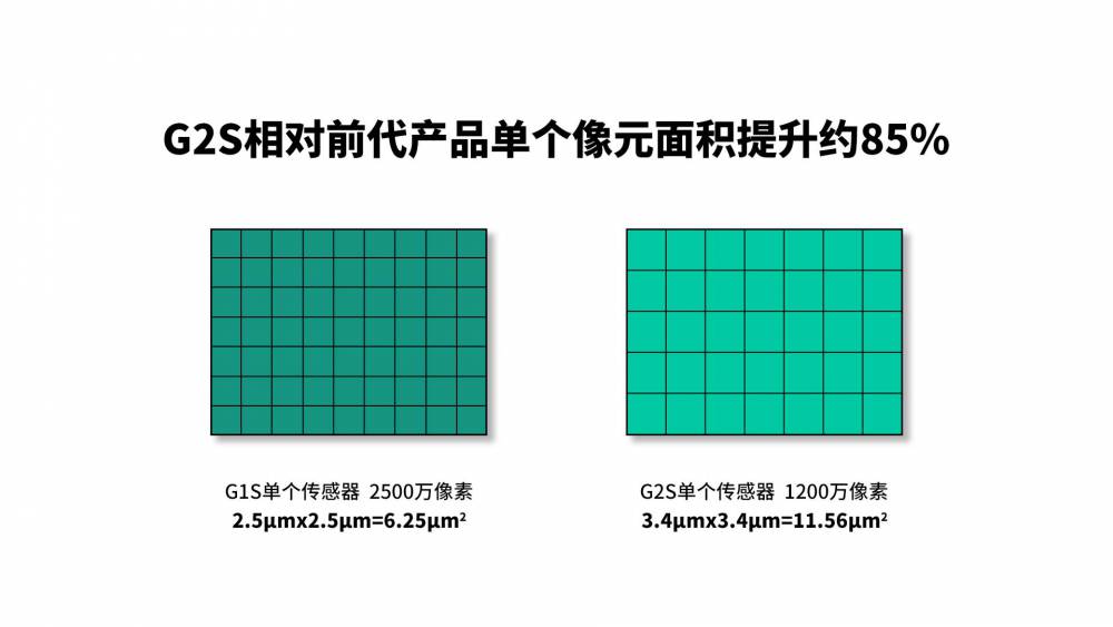 DuxCam G2S全景相机，提供360°全景测绘解决方案_支持pps同步的相机-CSDN博客