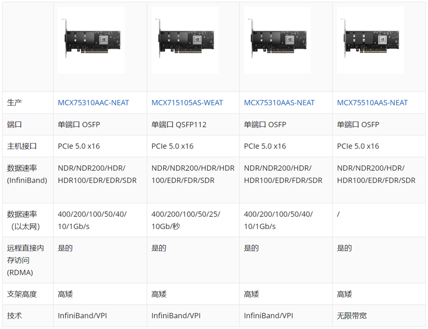 什么是InfiniBand（IB）网络_ib网络-CSDN博客