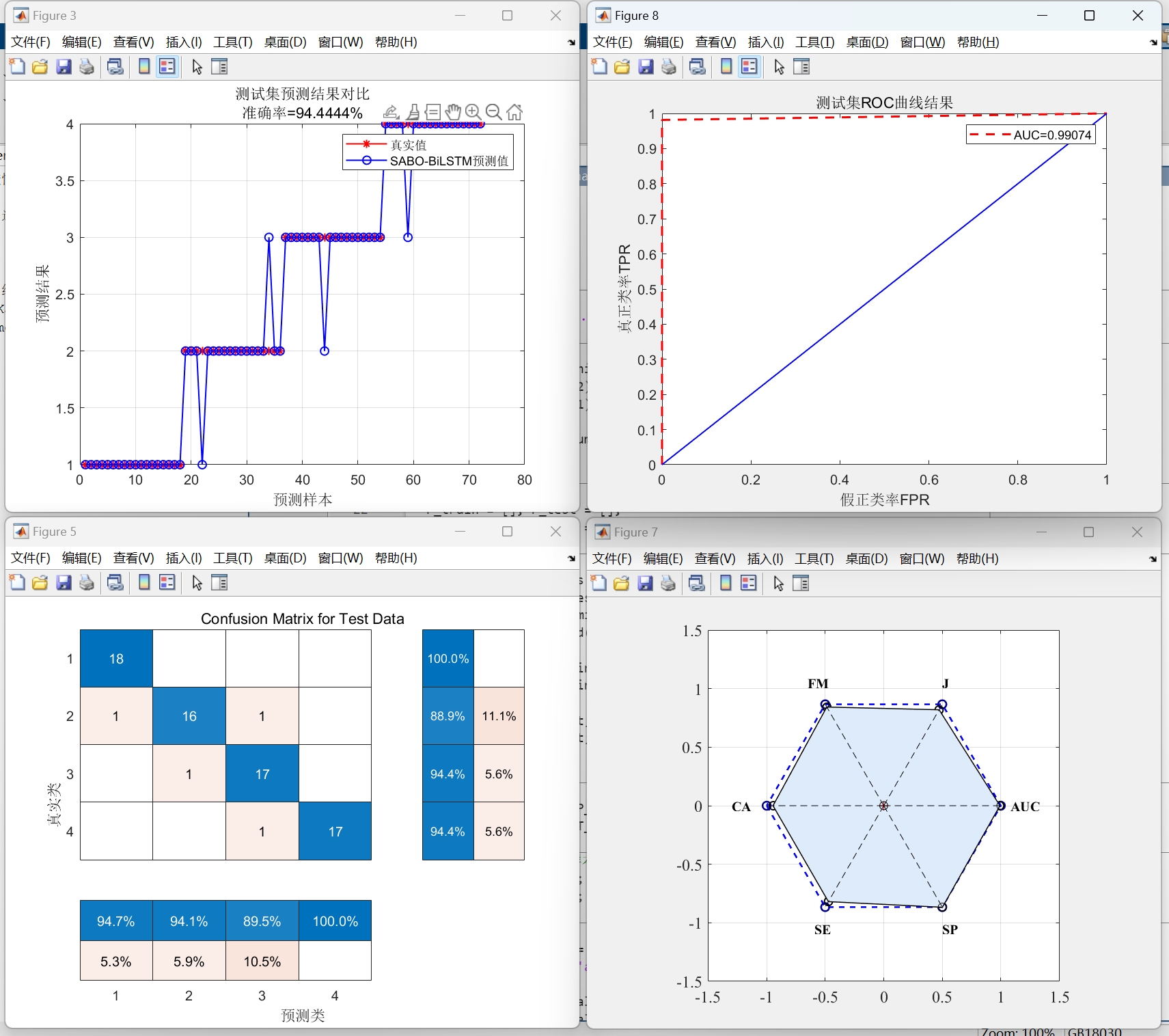 Matlab 基于减法平均优化器优化双向长短期记忆神经网络(SABO-BiLSTM)的数据多特征分类预测-CSDN博客