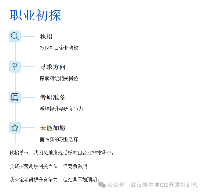 新中地学员转行学GIS开发原因盘点①-CSDN博客