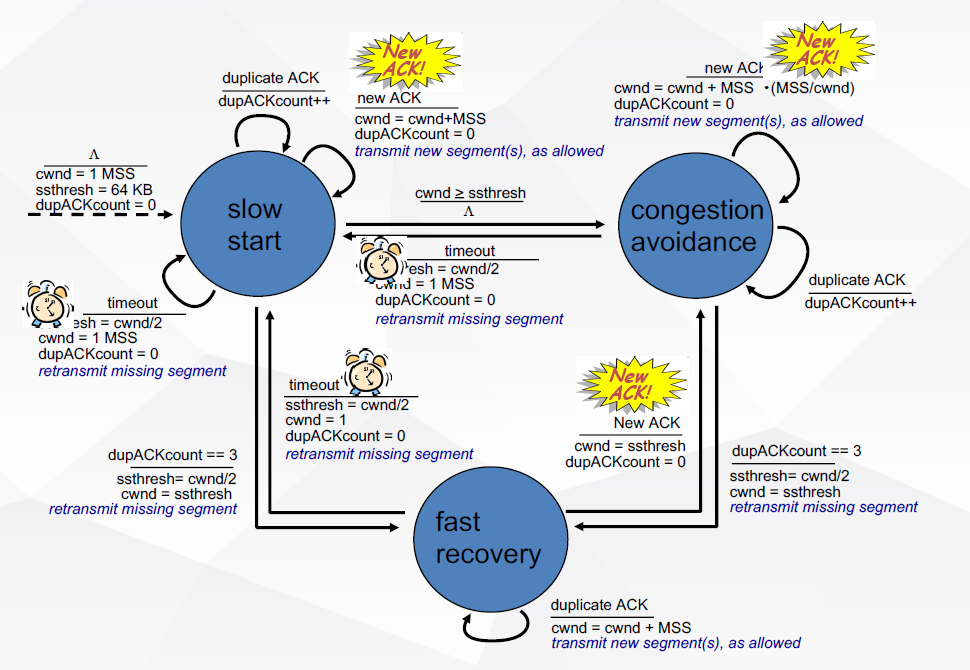 基于Java实现 TCP 协议端到端的可靠传输数据包传送和确认_java tcp如何做到可靠传输-CSDN博客