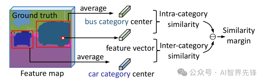 炙手可热！频域+特征融合！最新idea霸榜CVPR_spatial-frequency dual-domain feature fusion netwo-CSDN博客