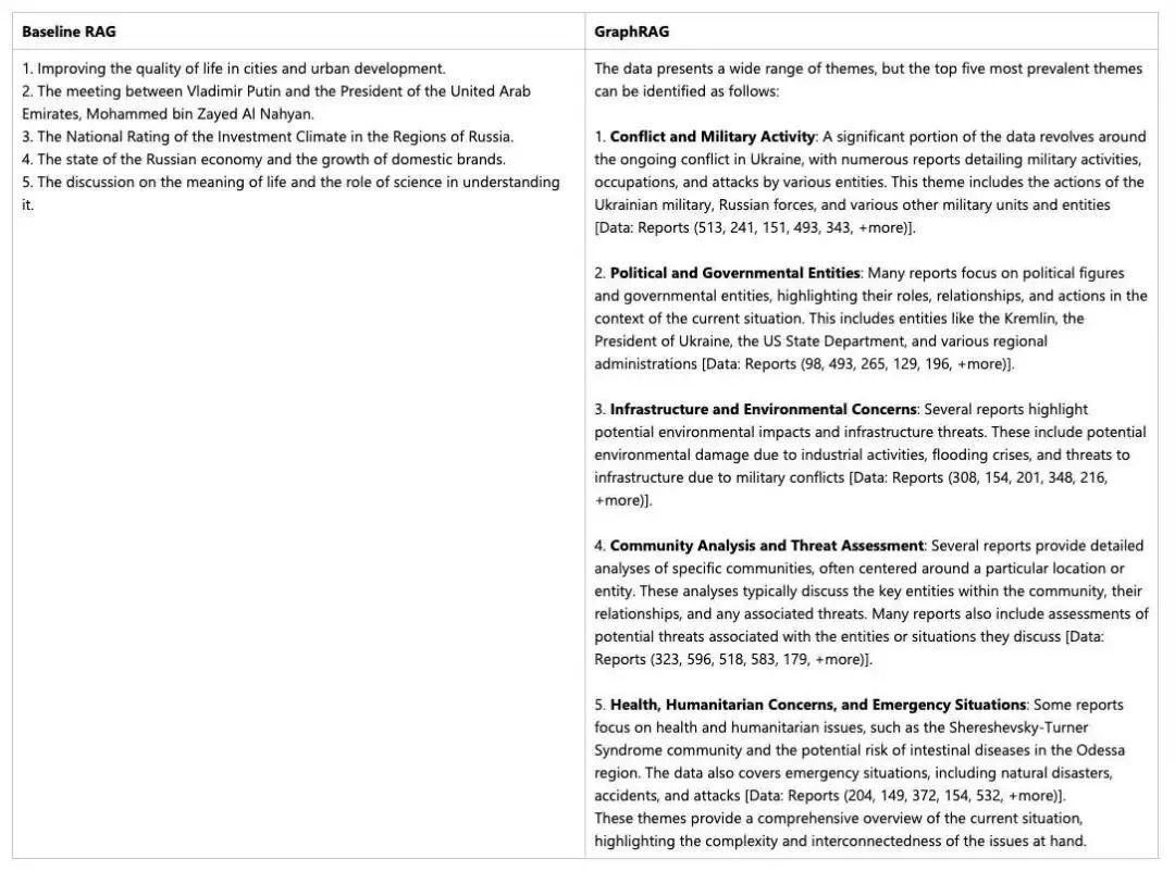 下一代 RAG 技术来了！微软正式开源 GraphRAG：大模型行业将迎来新的升级？_微软开源rag-CSDN博客