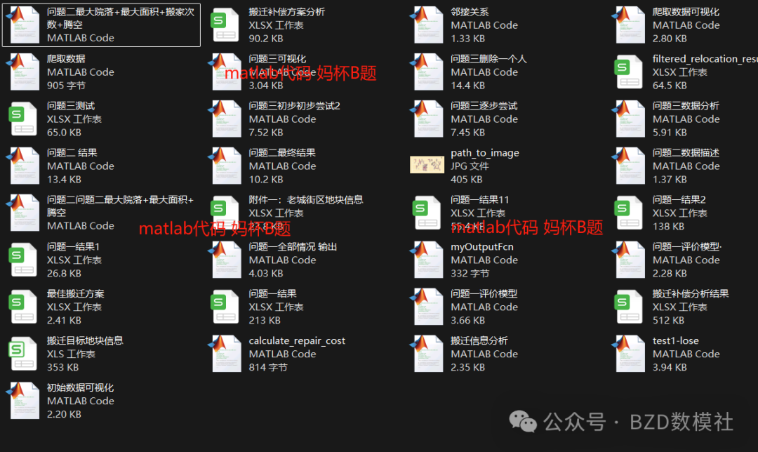 2025年第十五届MathorCup数学应用挑战赛B题论文全网首发+国奖思路分享-CSDN博客