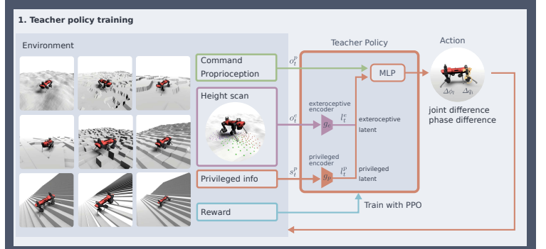 legged-robot关于locomotion、Navigation任务主要文章速览-CSDN博客