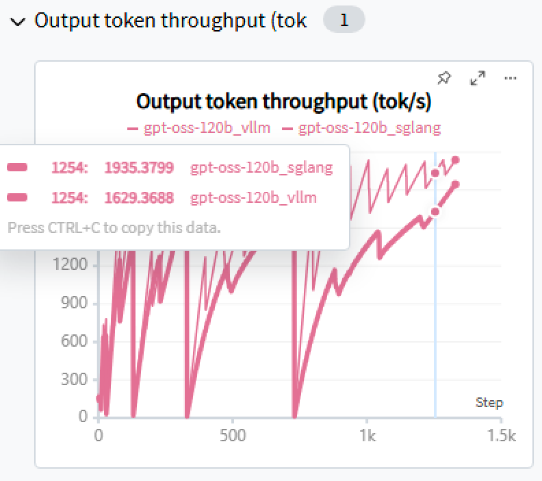 LLM Benchmark_vllm benchmark测试-CSDN博客