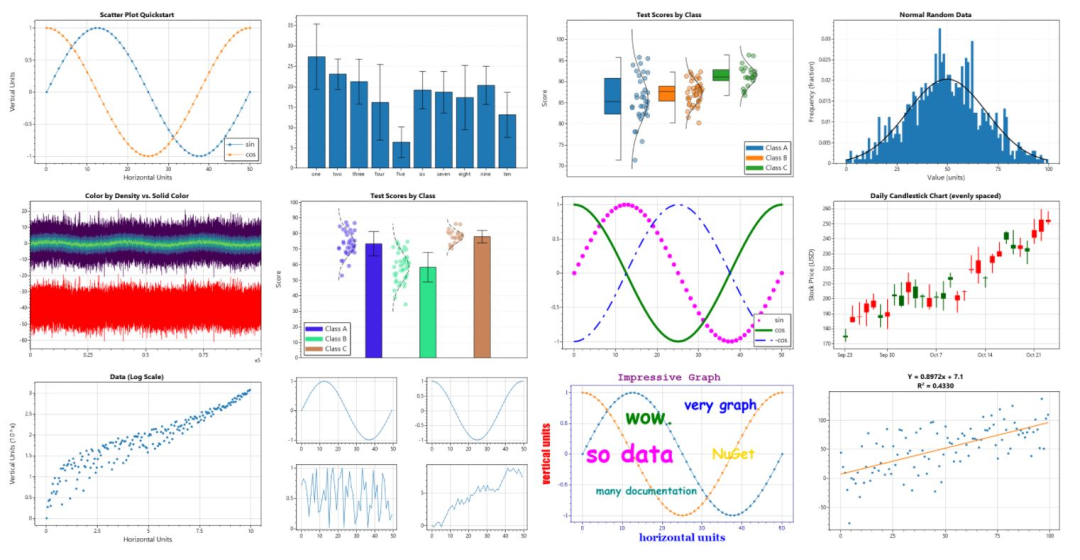 使用 ScottPlot 在 .NET WinForms 中快速实现大型数据集的交互式显示！-CSDN博客