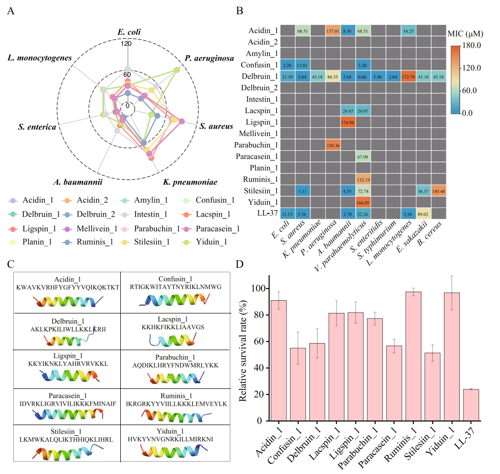 Microbiome手把手教你如何分析抗菌肽-CSDN博客
