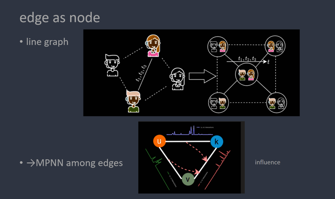 论文导读 | 时序链接预测_freedyg: frequency enhanced continuous-time dynami-CSDN博客