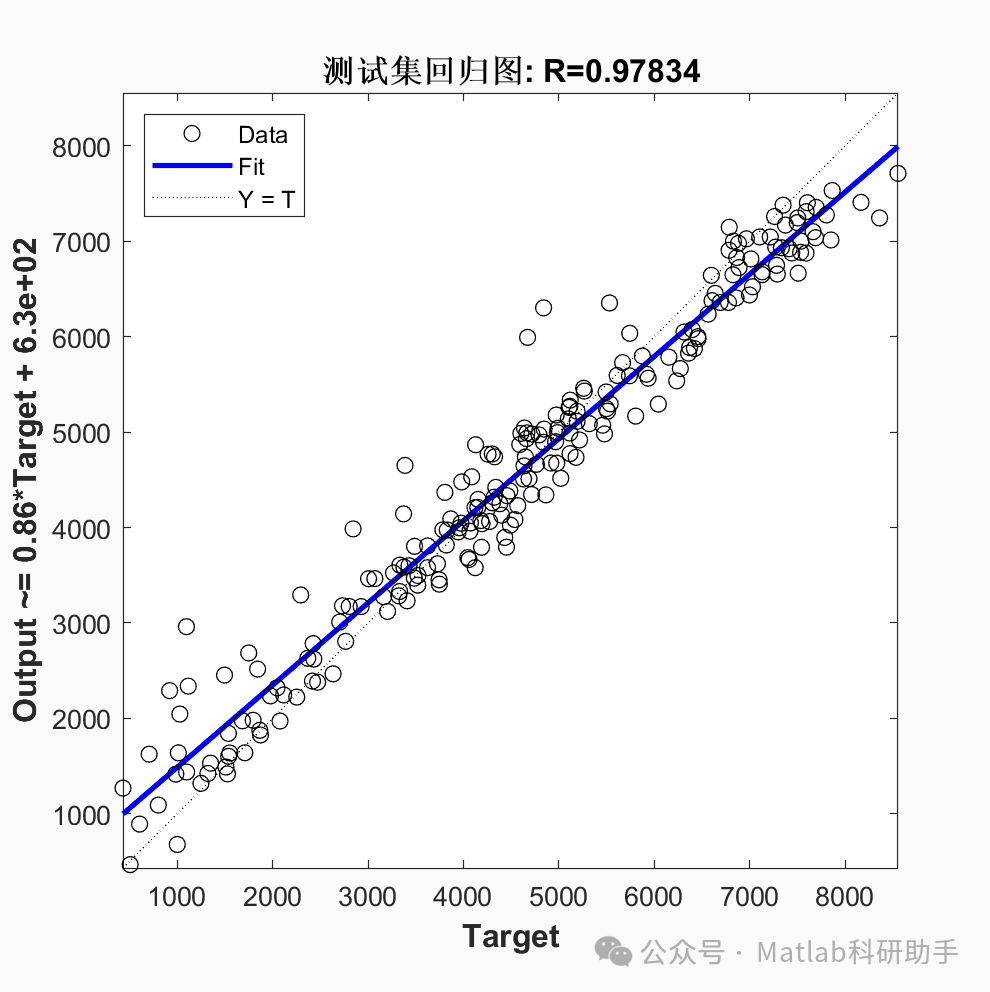 基于SVM-Adaboost的自行车租赁数量预测研究附Matlab代码-CSDN博客