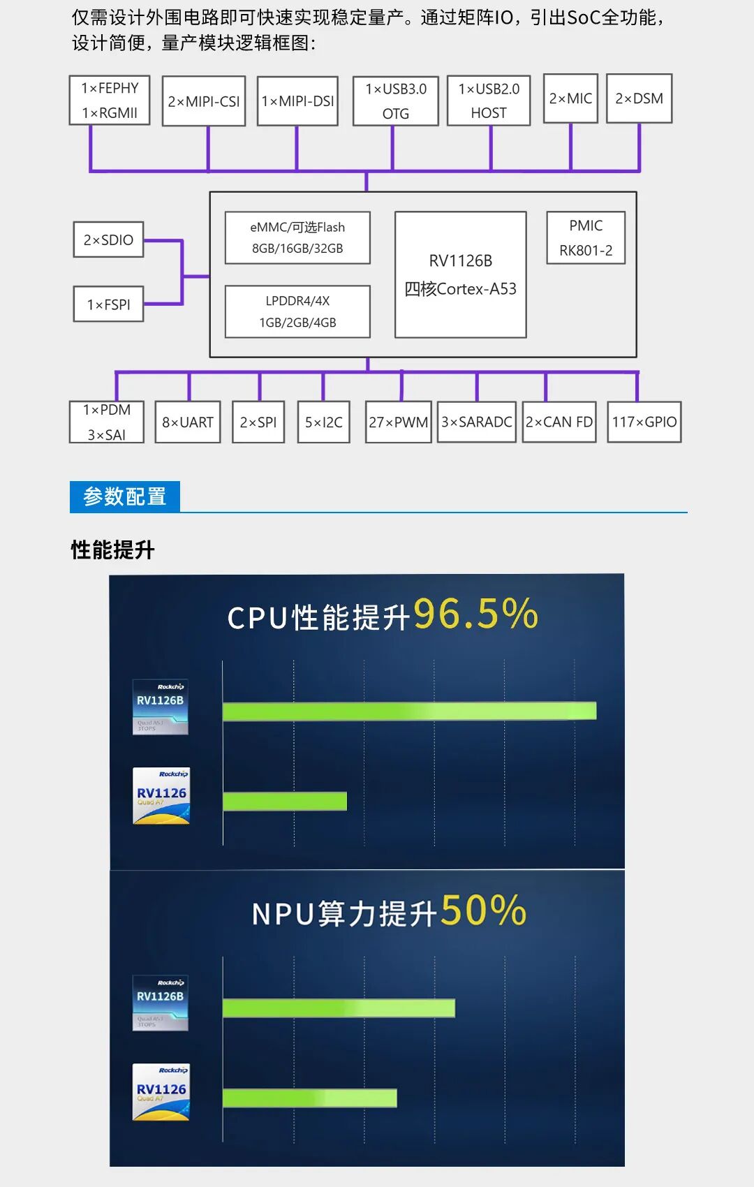 替代升级实锤！实测RV1126B，CPU性能吊打上一代RV1126_rv1126b与rv1126b比较-CSDN博客