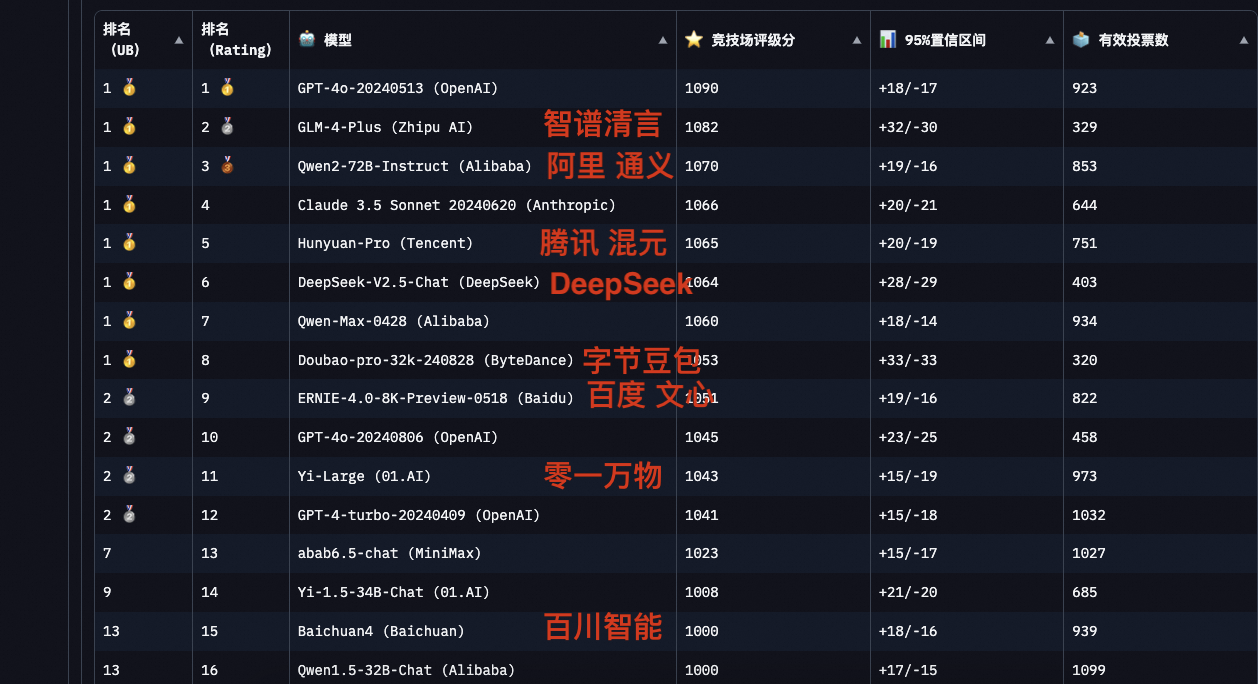 java基于RAG构建AI智能客服系统_java rag问答系统步骤-CSDN博客