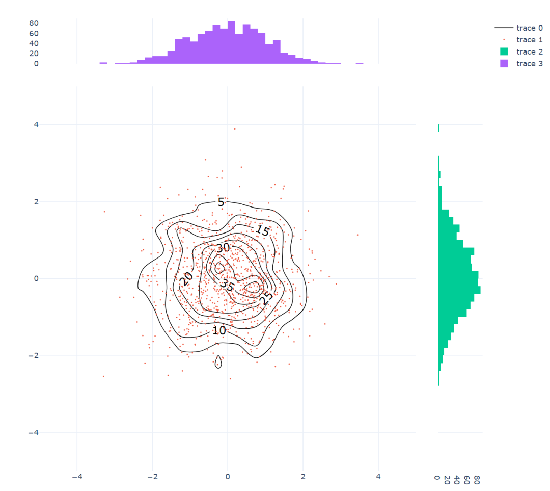 使用 Plotly 创建 60+ 令人惊叹的交互式图表、地图_plotly可视化地图-CSDN博客
