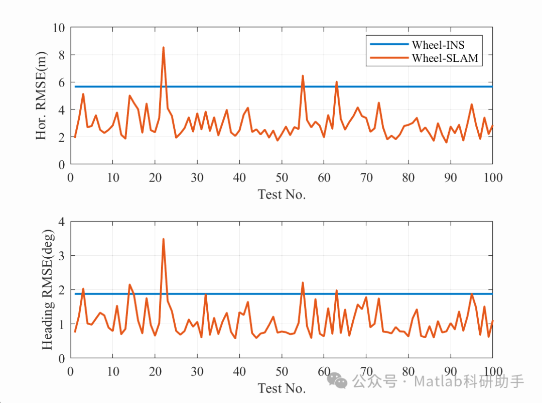 【提高轮式机器人惯性导航系统（INS）的准确性和稳健性】使用路面倾斜角（由Wheel-INS估计的机器人横滚角镜像）作为地形特征，粒子滤波器实现环路闭合附Matlab代码-CSDN博客