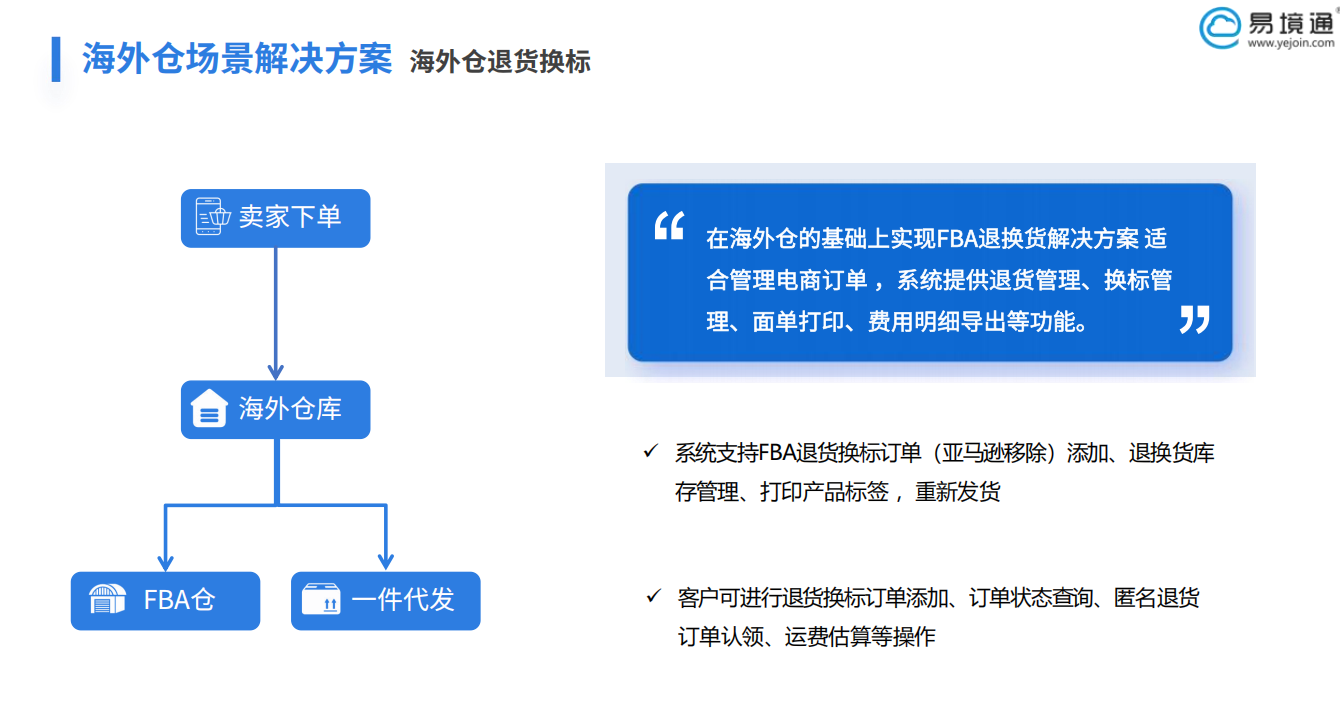 TikTok越南退货成本暴涨，海外仓为何是卖家最优选？_tiktok退货仓-CSDN博客