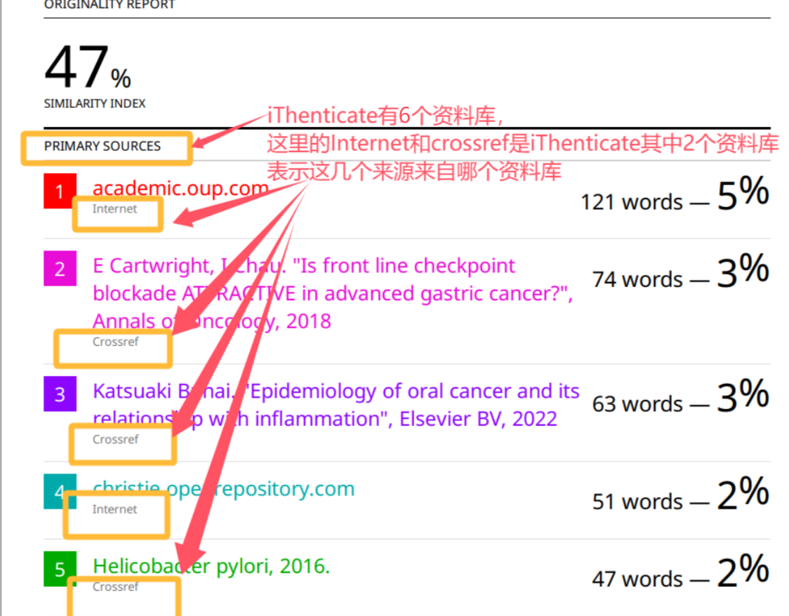 最权威的SCI论文查重系统--iThenticate_ithenticate查重-CSDN博客